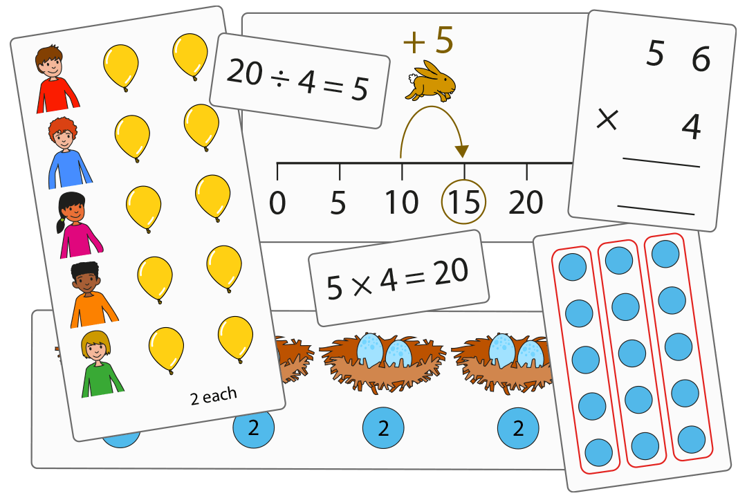 Multiplication And Division NCETM