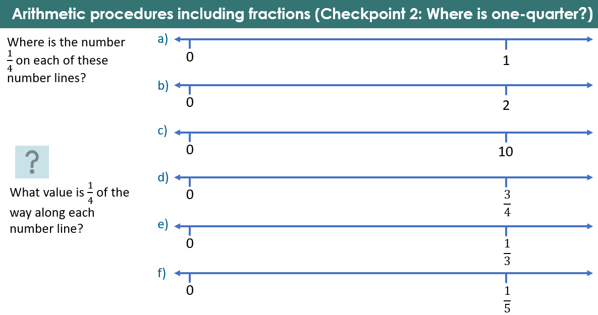 Checkpoints | NCETM