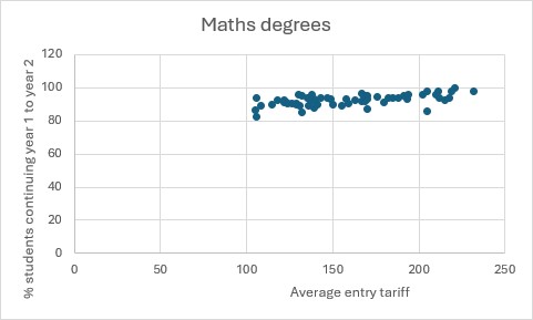 Why study maths at university | NCETM