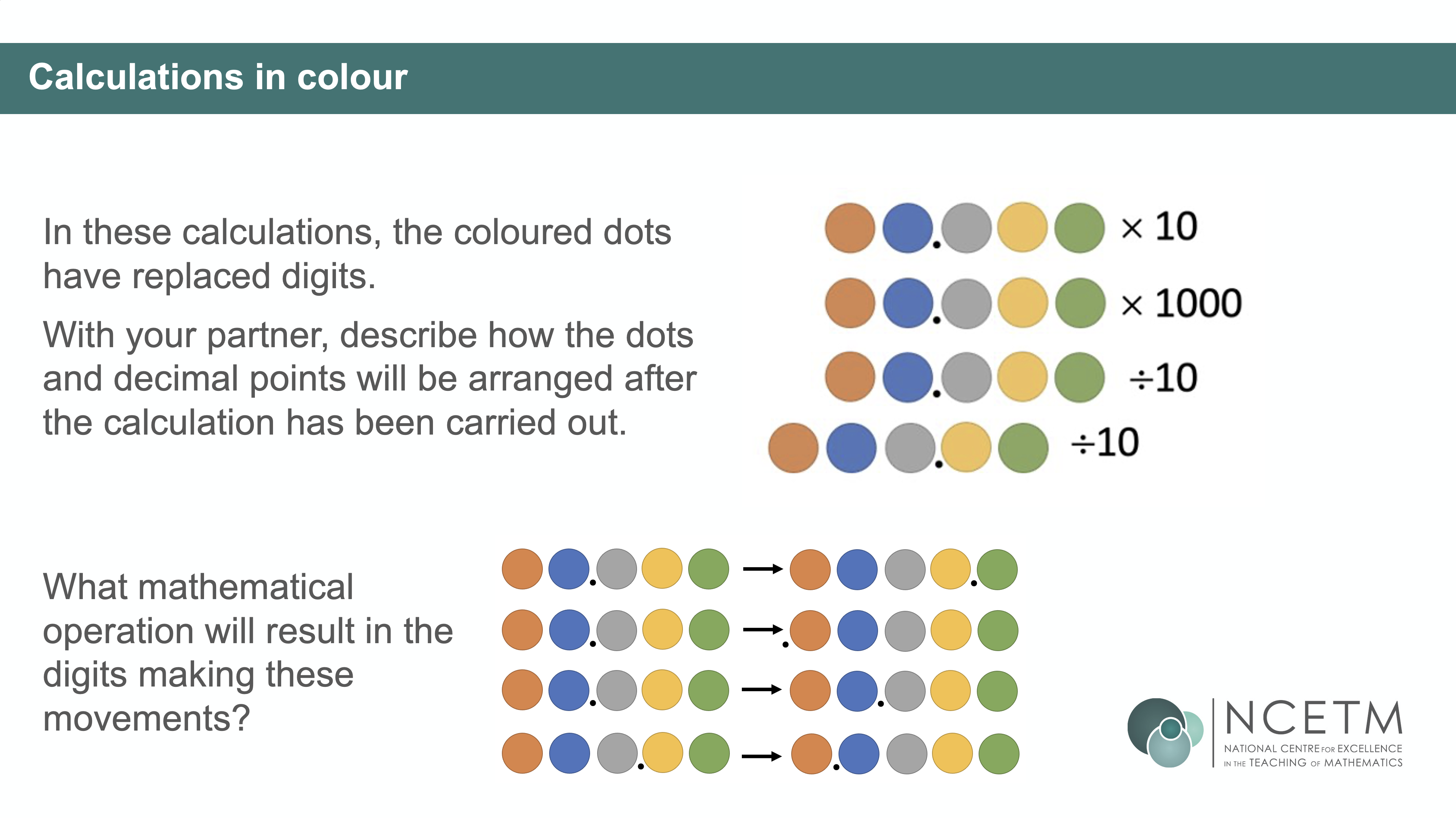 Checkpoints | NCETM